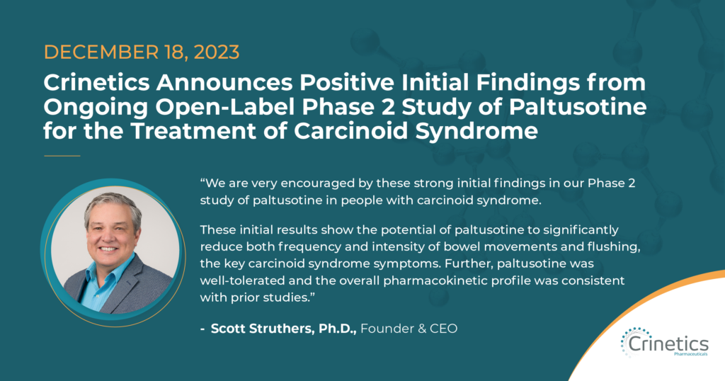 Initial Findings From Ongoing Open-Label Phase 2 Study Of Paltusotine ...